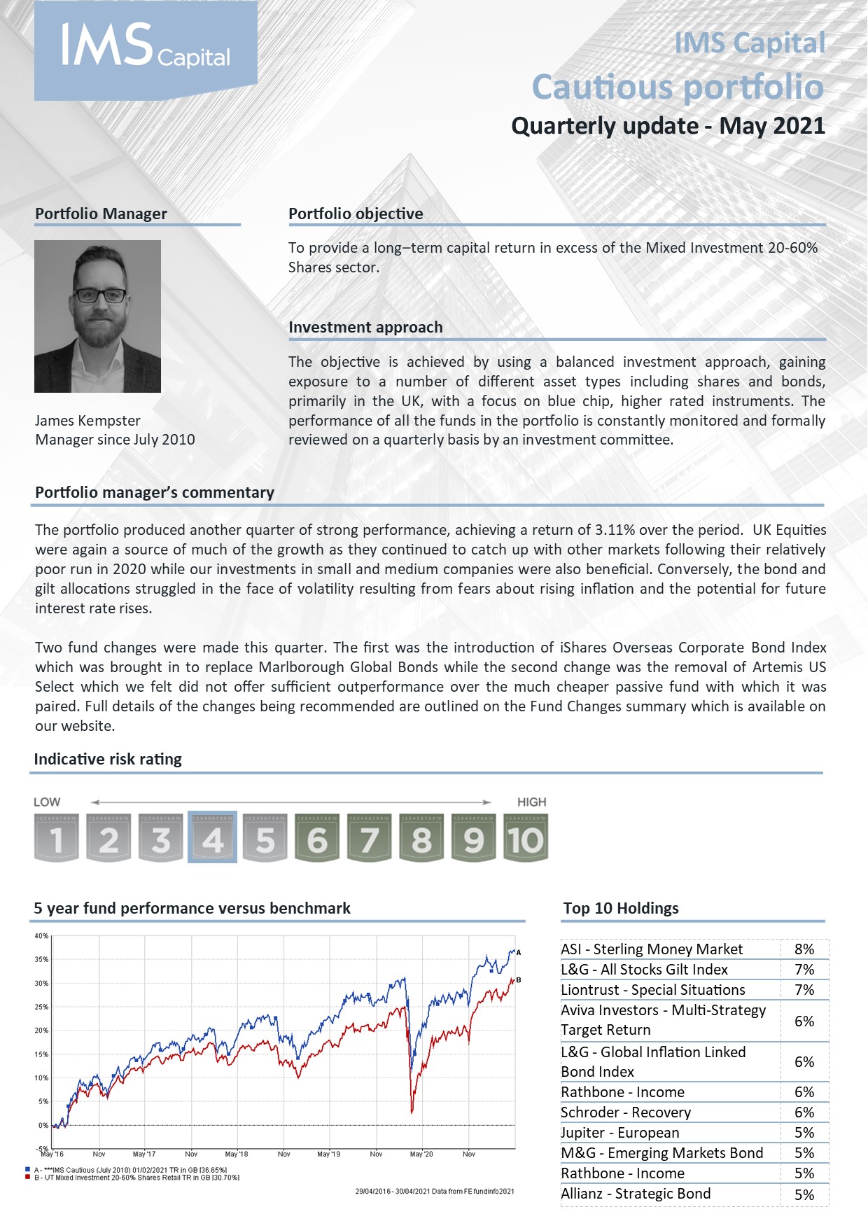 Cautious | IMS Capital